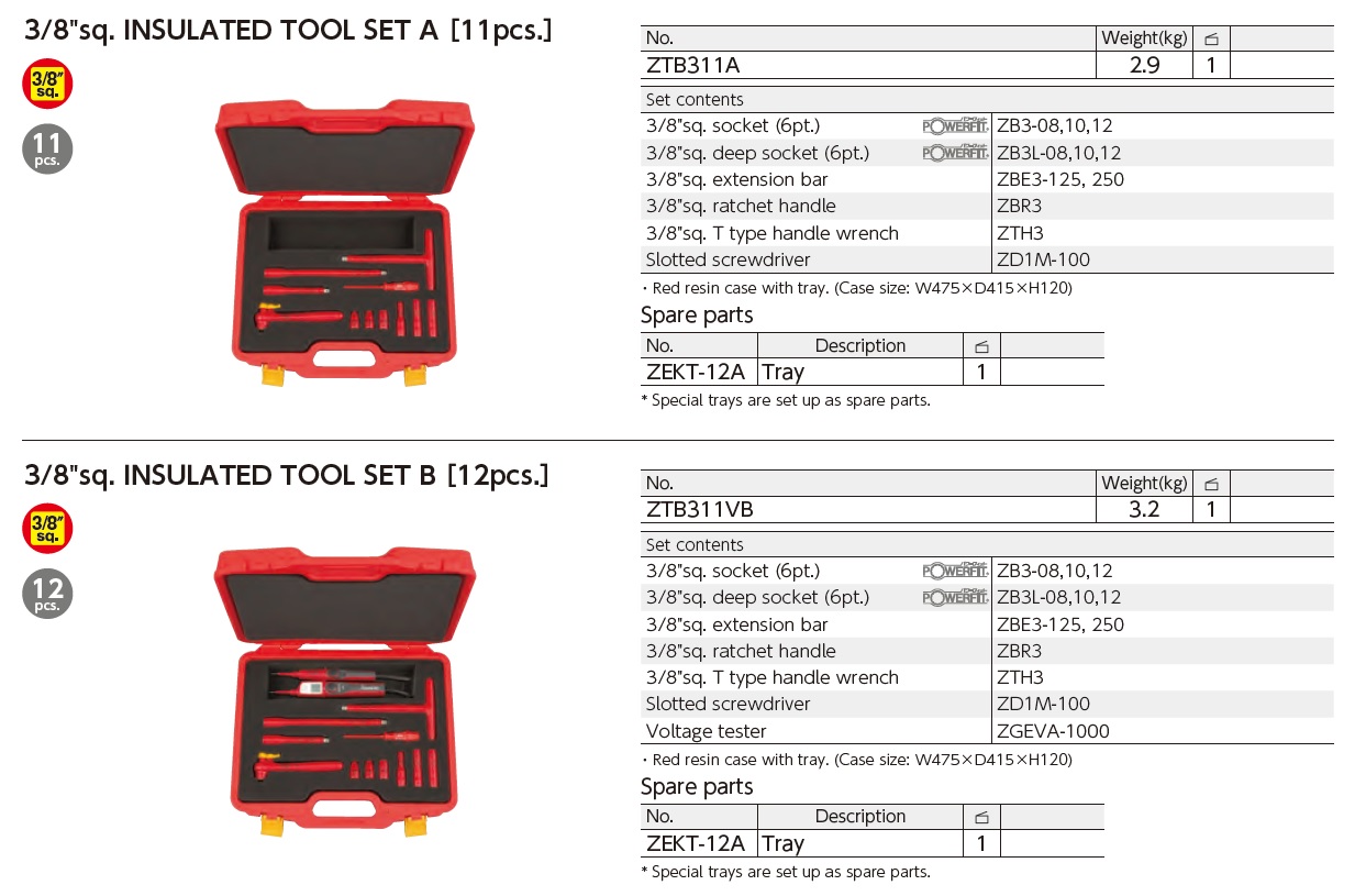 Ichiban Precision Sdn Bhd - KTC - KTC Insulated Tool Set